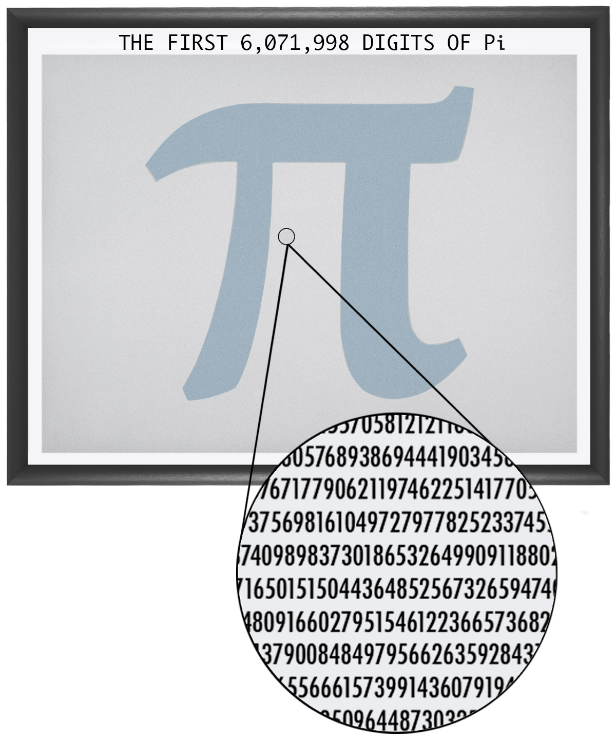 Million Digits of Pi Poster